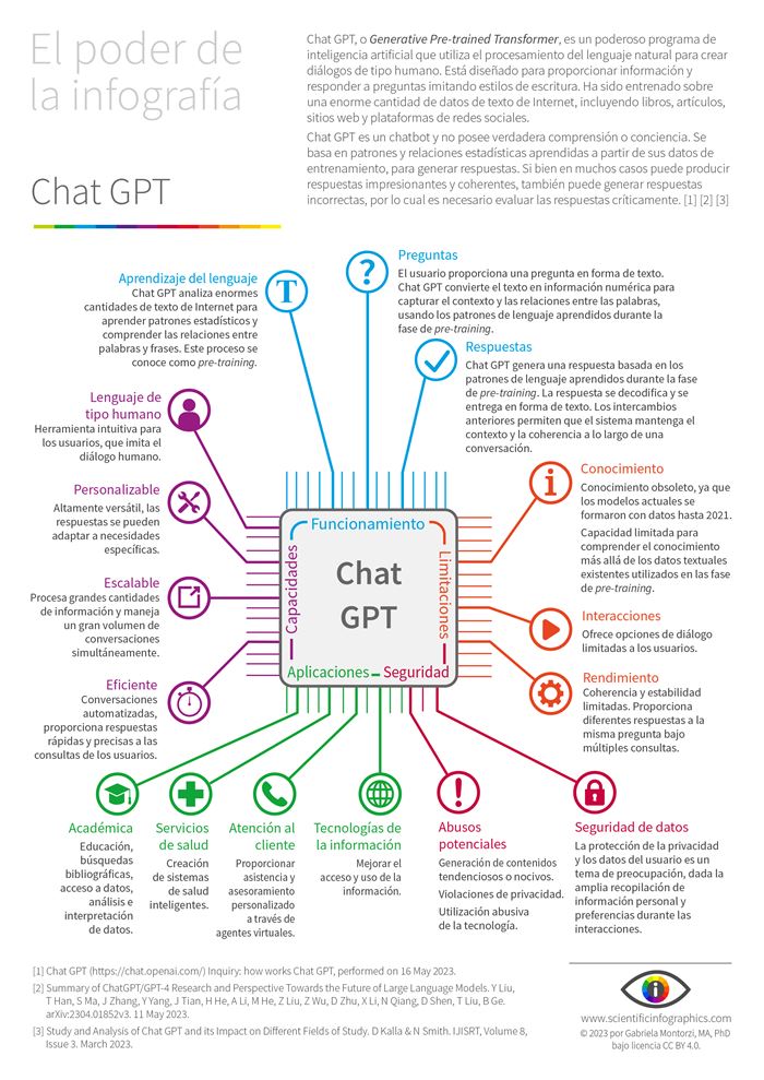 29 Chat GPT ES 29 Chat GPT ES